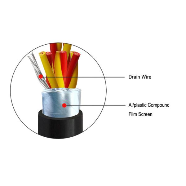 Quality Al Foil Plastic Screen PE Insulation Shielded Power Cable with CU core for sale