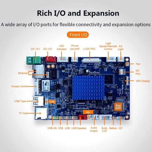 Quality F1 Face Recognition Access Control Board Powered by Rockchip PX30 USB 2.0 ports for sale