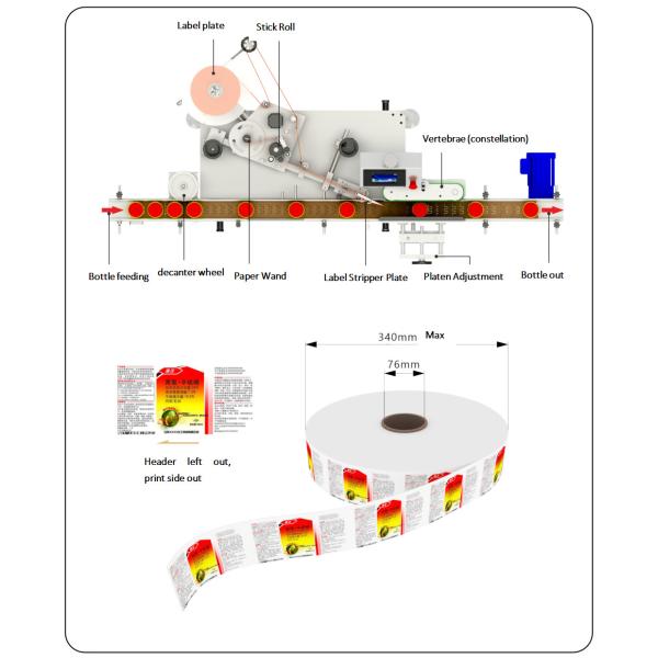 Quality Programmable Control TN-150 Intelligent Self-Adhesive Labeling Machine for sale
