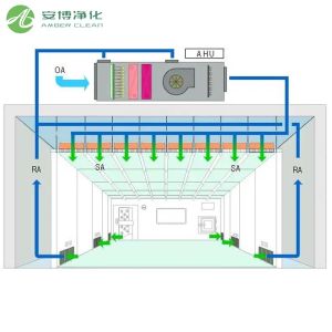 Quality Energy-Efficient Air Handling Unit (AHU) for Modular Operating Rooms and Labs for sale
