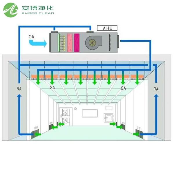 Quality Energy-Efficient Air Handling Unit For Pharmaceutical Industry Cleanrooms for sale
