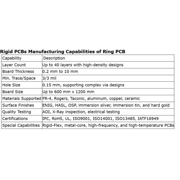 Quality Aluminum Copper Rigid SMT Circuit Board PCB Fabrication Component Sourcing for sale