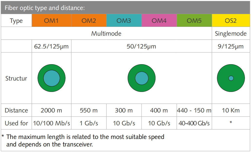 Quality LC-LC Duplex Fiber Patch Cable Single Mode LC/UPC to LC/UPC Optical Fiber Patch for sale