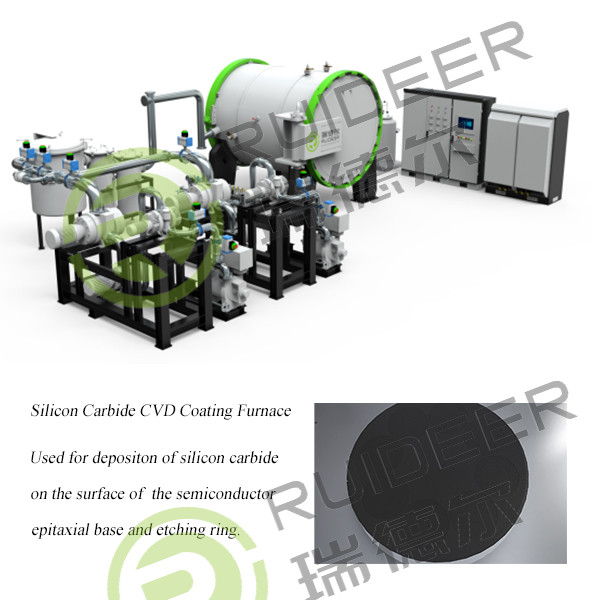 Quality China CVD Furnace Manufactures , Silicon Carbide Coating Machine for sale