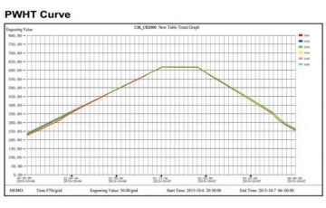Air Cooling Post Weld Heat Treatment Induction Heating Machine Price