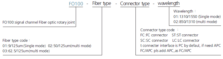 fo100 series FO100 Series Single Channel Fiber Optic Rotary Joint slip ring description