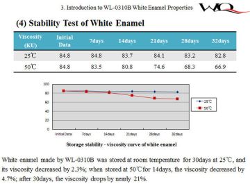 Water Based Alkyd Resin,Fast dry,excellent gloss 6
