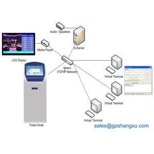 Quality Computerized Multilingual Electronic Queuing System For Hospitals for sale