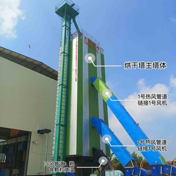 Quality Electric Heating Rice Drying Tower with PLC Control System for Fast and Uniform for sale