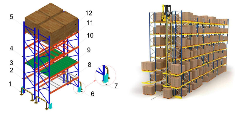 VNA Rack Or Very Narrow Aisle Rack High Density Warehouse Storage Racking