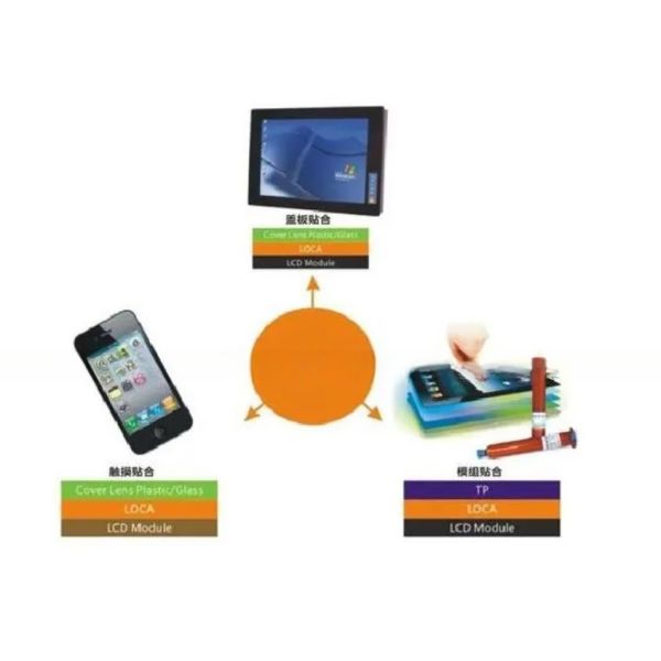 Quality Customizable Automatic 3 Axis Dispensing Equipment for Different Materials and for sale