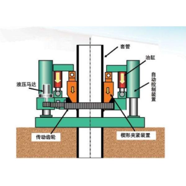 Quality Bore pile casing rotator casing equipment TR2005H for sale