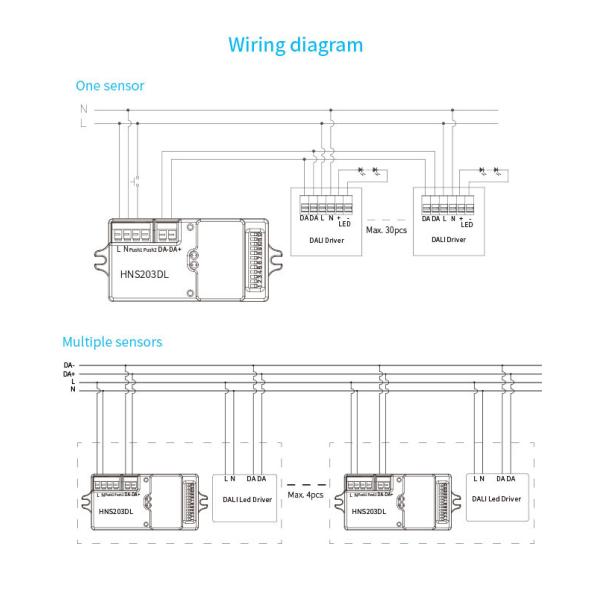 Quality DALI-2 D4i microwave motion sensor, integrated switchable DALI-2 bus power supply, self-contained 