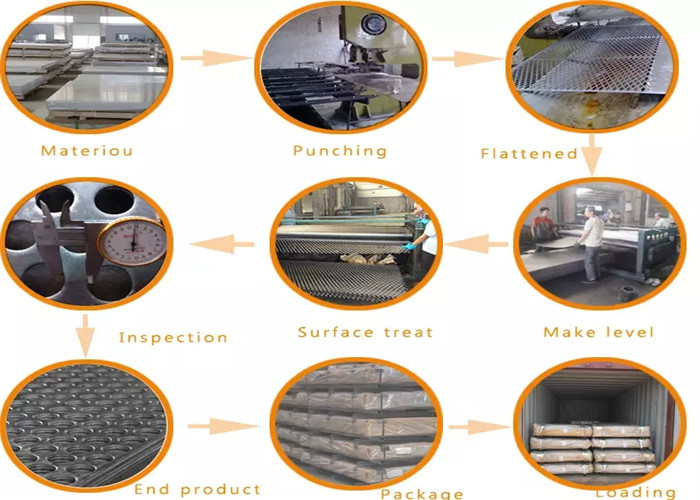 Perforated Metal Mesh