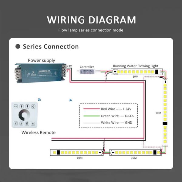 Quality Running Water Flowing LED Strip Light with IP55 Rating and Cutting Step 50 mm for sale