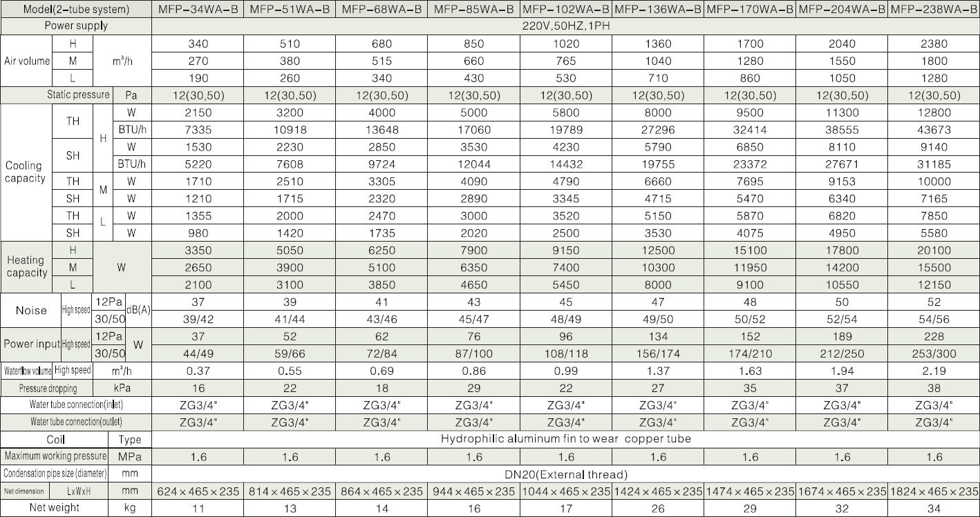 Ceiling Concealed Ductable Fan Coil Unit 340m³/H Air Volume Remote ...