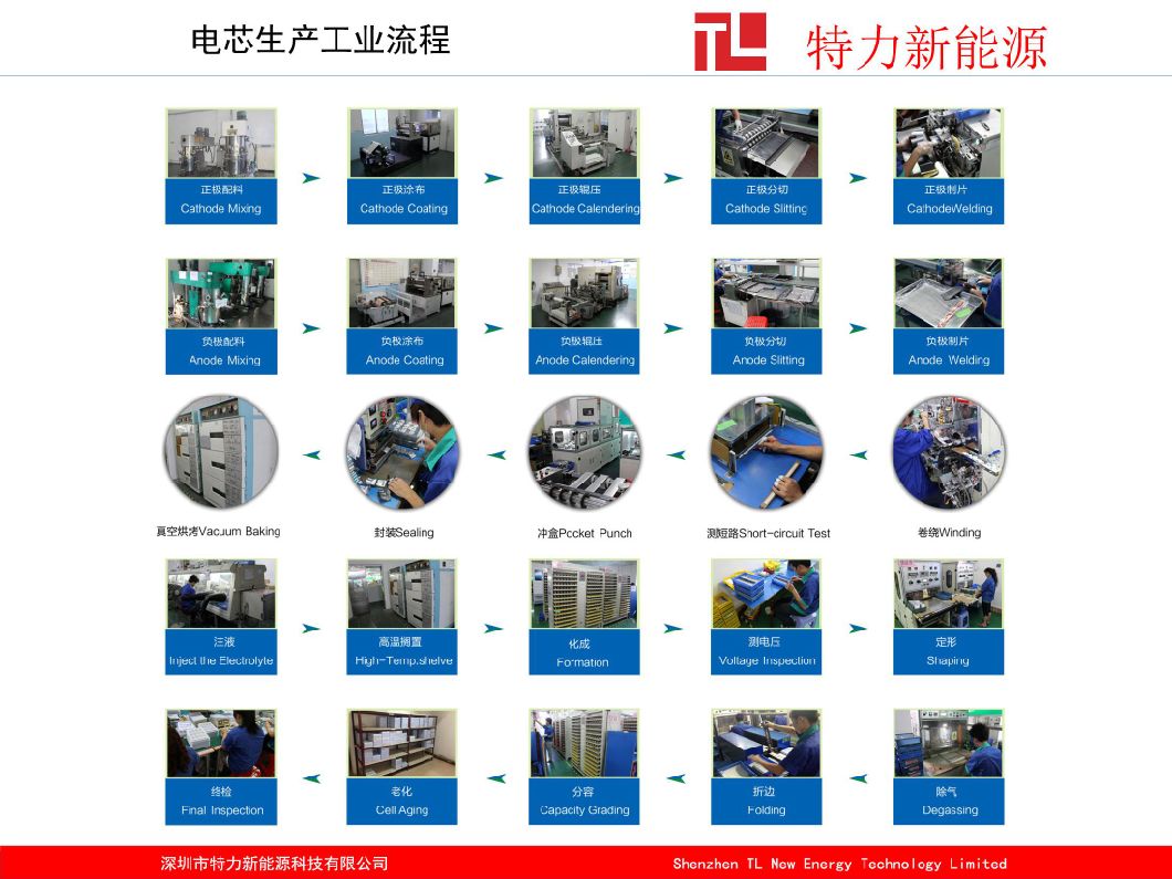 18V 4000mAh Li-ion Battery for Fromm Strapping Tools Battery Replacement P318 P326 P327 Strapping Tools Battery
