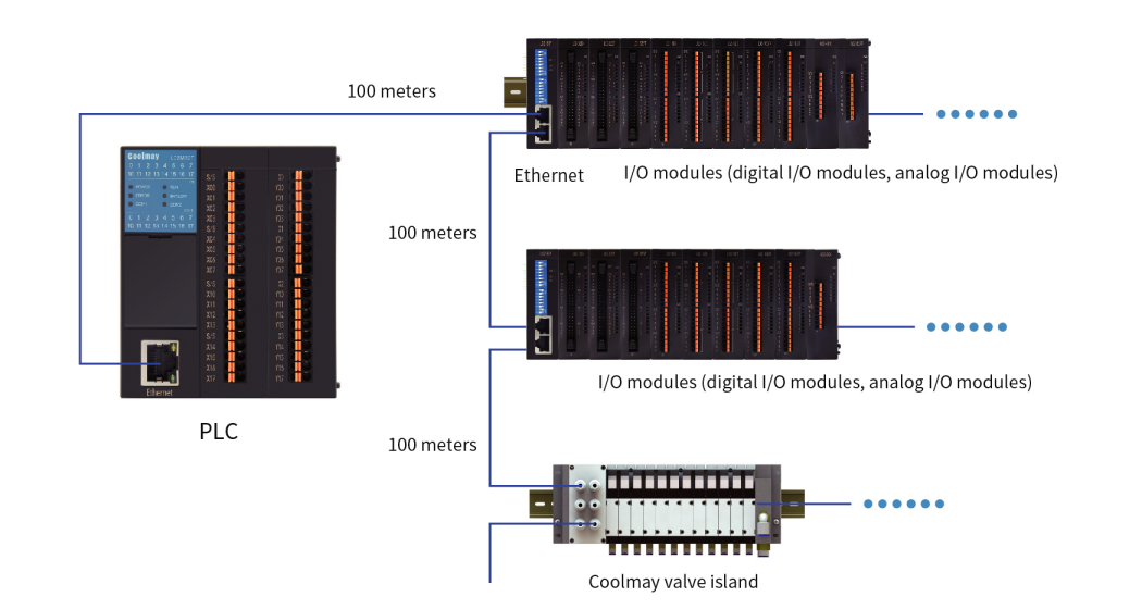 16DI 16DO PLC Logic Controller GX WORKS2 COM RS232 RS485 High Speed from China Factory