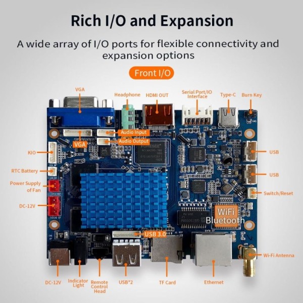 Quality C4 Smart Minicomputer Board Compatible and interchangeable between models C0/ C3/ C4 for sale
