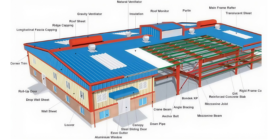 Large span prefabricated steel structure building