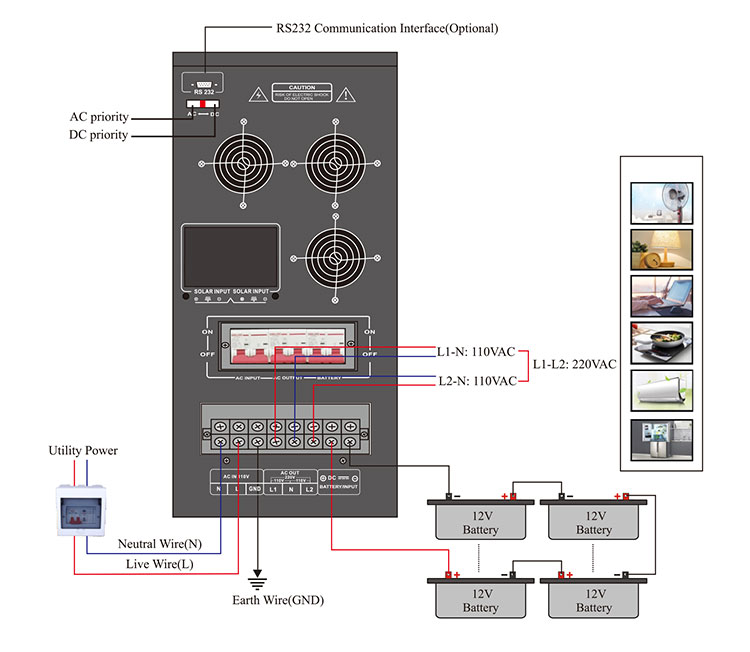 220 volt split phase inverter charger wiring