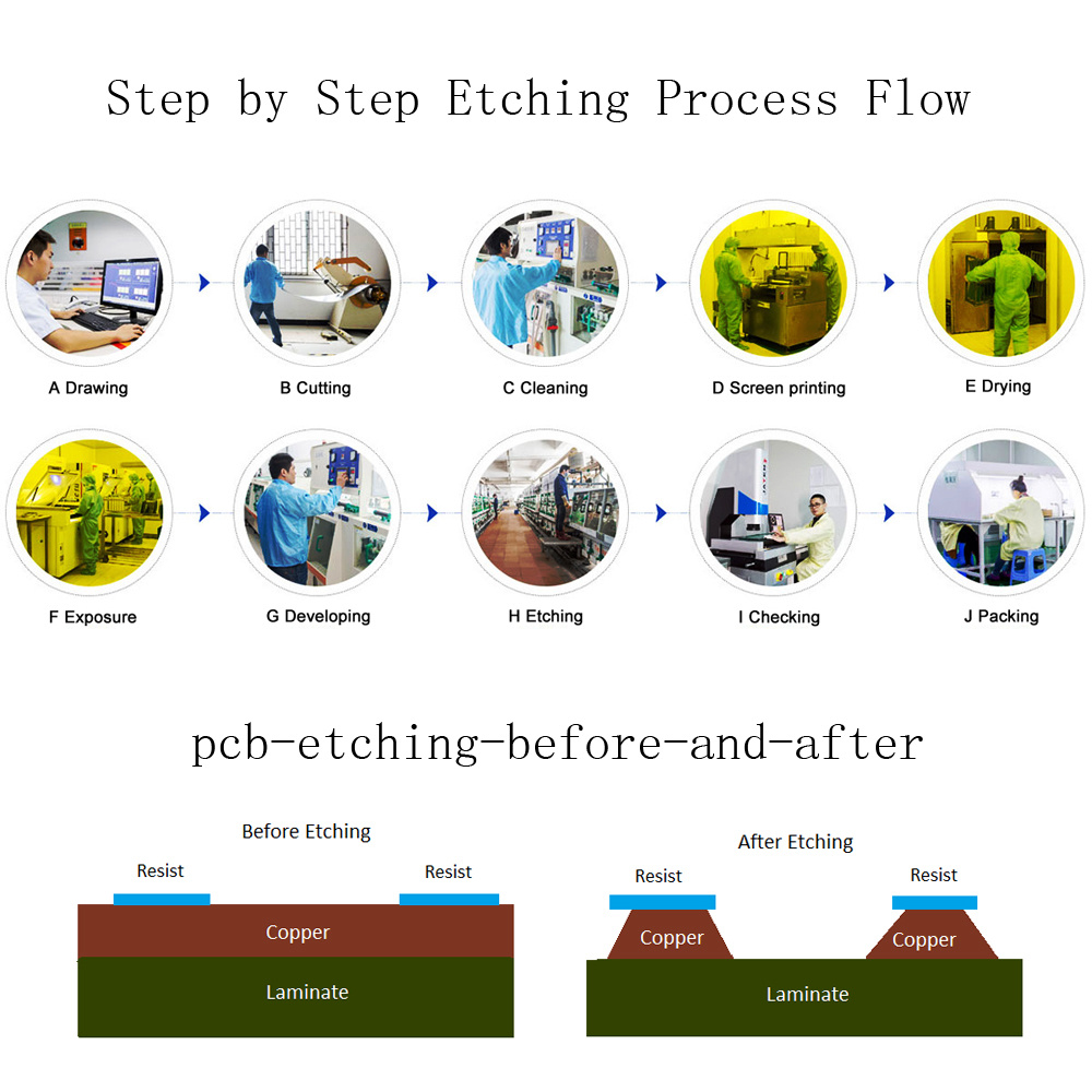 Ge-Sk12 Auto PCB Etching Machine