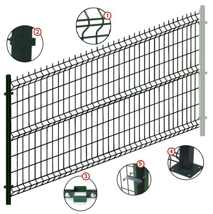 Install of 3D Security Fence