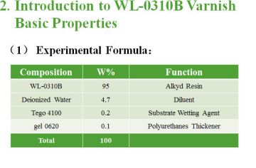 Water Based Alkyd Resin,Fast dry,excellent gloss 0