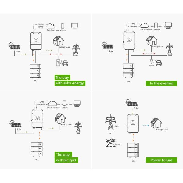 Quality High Capacity Lithium Battery 51.2V 400AH 5kWH Smart String Energy Storage for sale