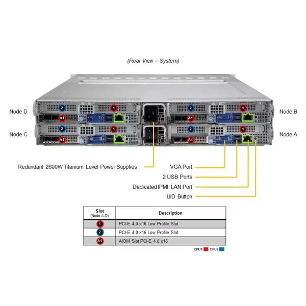 Quality SuperServer SYS-220BT-HNTR 2U Rackmount Server with MCX653105A-HDAT*4 Network for sale