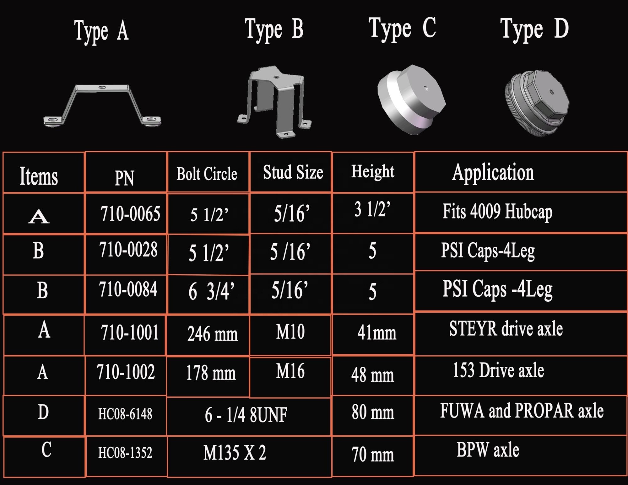 Quality TEXCAN Hub Cap for Mounting Mechanical Hubodometer on Steel 12T WGCVS Trailer for sale