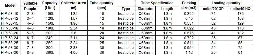 100L150L 200L 250L 300L Rooftop High Pressure Solar Gyser