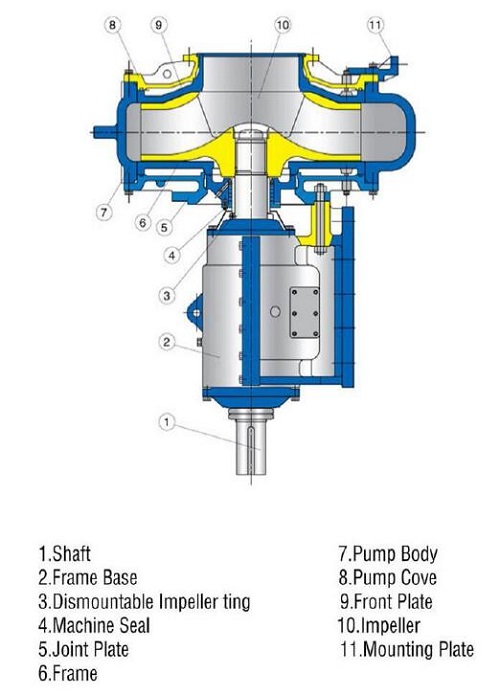 WN Dredging Pumps WN Dredging Pumps