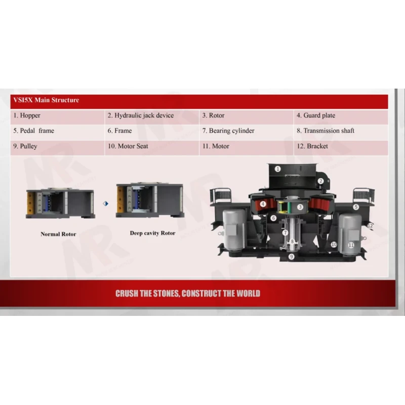 High Capacity Vertical Sand Crusher