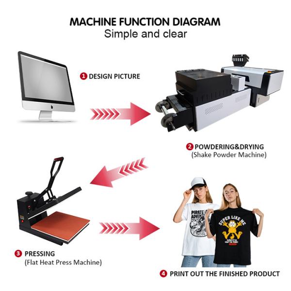 Quality Double XP600 A3 DTF Printer for sale