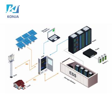 Quality KonJa Liquid-Cooling 3.72MWh Container Energy Storage System Grade A Battery for sale