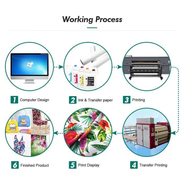 Quality A4 Size Sublimation Paper For Garment White 100gsm Transfer Paper In Roll For for sale