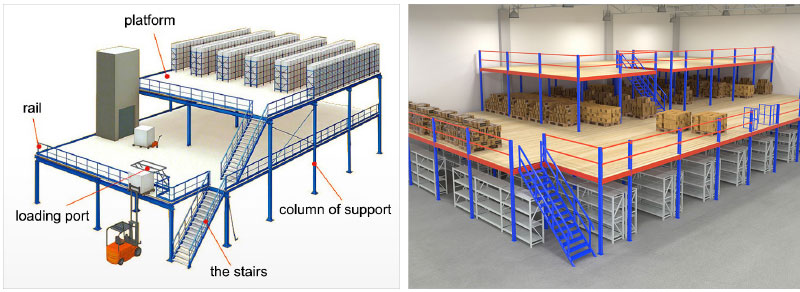 Steel Structure Platform