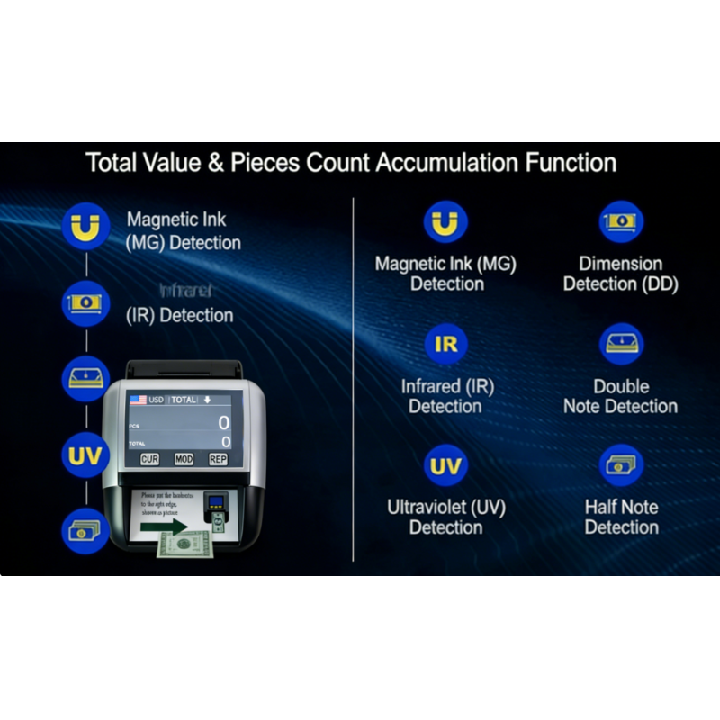 Quality Money Detector Machine Money Detector Scanner Sells Well for sale