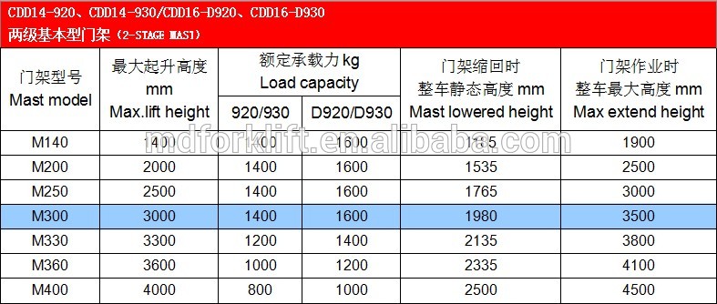 CDD14-920 CDD14-930 CDD16-D920 CDD16-D930 .jpg