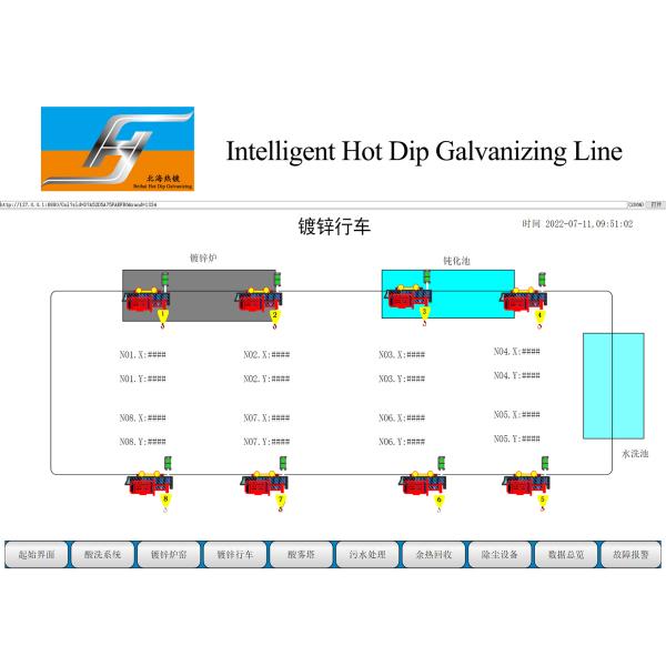 Quality Hot Dip Galvanizing Production Line for sale