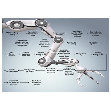 Quality 3.2V LFP Cylindrical 18650 Lithium Ion Battery Assembly Line for sale