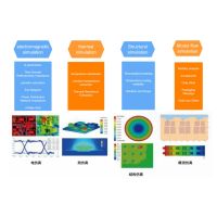 Quality Package Suitable For Various Packaging Simulation Experiments for sale