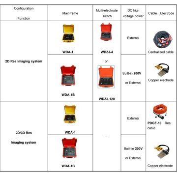 Quality 270*246*123 Electrical Resistance Tomography Sensor Super Electric Multi for sale