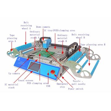 Quality Perfect CHMT48VB 58 Feeders + Dual Vision Camera Desktop Pick and Place Machine for sale