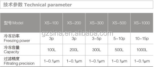 SINAEKATO Companies High Quality Production Line Cosmetic Perfume Freezing Machine Perfume Making Machine for Women