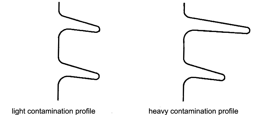 rubber shed profile
