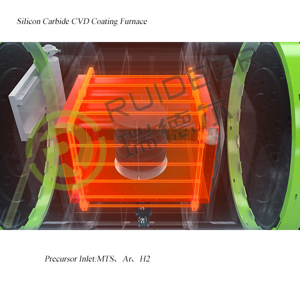 Quality China CVD Furnace Manufactures , Silicon Carbide Coating Machine for sale