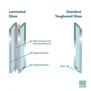 Quality GB15763.2-2005 Standard Customization Manufacture Laminated Glass for Door for sale