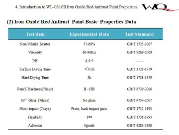 Water Based Alkyd Resin,Fast dry,excellent gloss 10